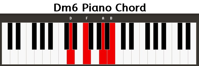 D Piano Chord Klavier Keyboard