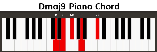 D Piano Chord Klavier Keyboard